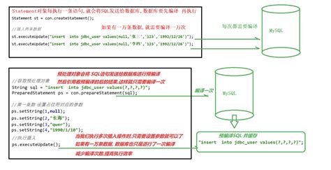 jdbc及xml相关 《java 学习》 极客文档