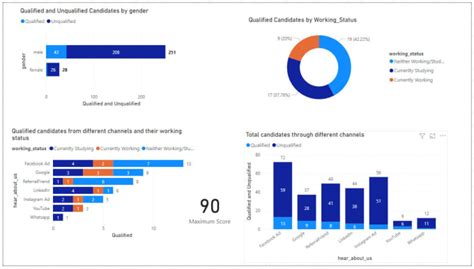 perform data analysis with power bi by imranasarwar fiverr