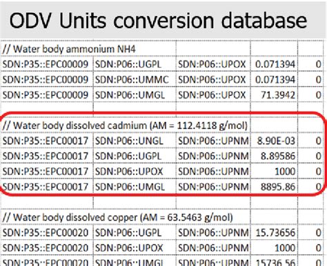 Data Quality And Validation Loop Download Scientific Diagram