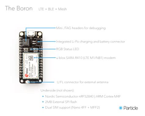 particle brings mesh networking to diy iot projects maker project lab