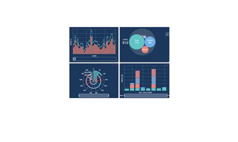 Identify Patterns Relationships And Connections Using Data Visualization Ibm Developer