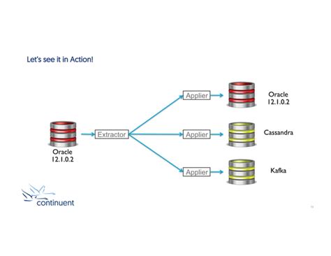 Training Slides Basics 103 The Power Of Tungsten Connector Proxy Ppt
