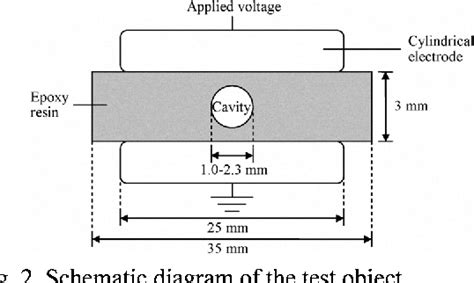 Figure 5 From Modelling Of Partial Discharge Activity In Different Spherical Cavity Sizes And
