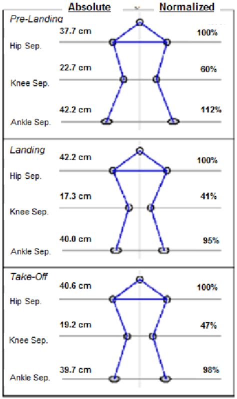 visual example of absolute and normalized separation values download