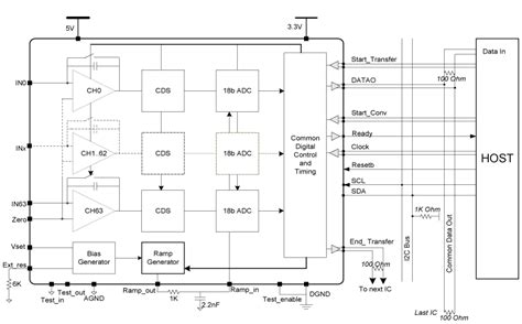 ASIC Products Mixed Signal ASICs