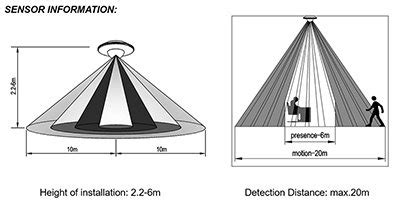 PIR Motion Sensor HC India Highly Components Pvt Ltd