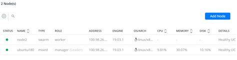 最初の認定済み Kubernetes クラスターをオンプレミスで構築する パート 1 Docker