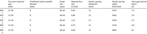 printing parameters for performing buildability test download