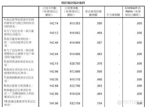 Spss问卷数据分析教程 Spss问卷调查数据分析教程jowvid的技术博客51cto博客