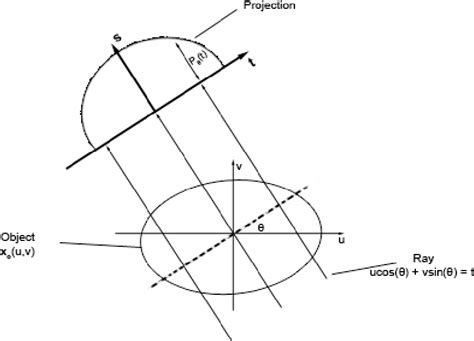 figure 1 from perceptually lossless coding of medical images from