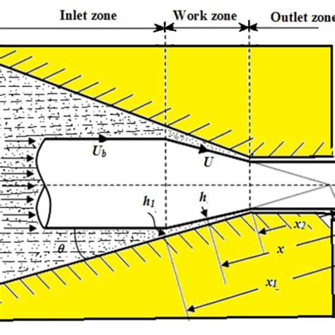 Schematic Diagram Of Hydrostatic Extrusion Download Scientific Diagram