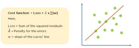 Regularization In Machine Learning Simplilearn