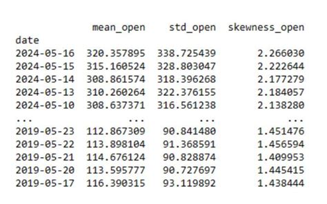 使用 Python 进行时间序列分析和预测（股票数据） Timescale Timescaledb 时序数据库