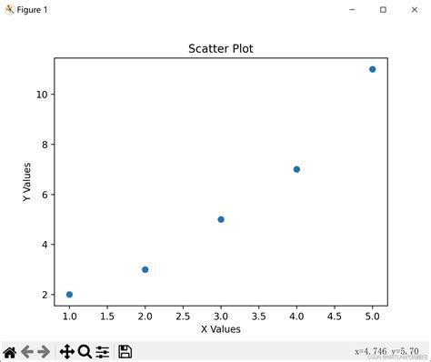 Python的绘图函数库详细介绍python画图的库 Csdn博客 Python的绘图函数库详细介绍python画图的库 Csdn博客