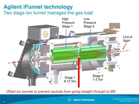 Regulated Mycotoxin Uplc Agilent
