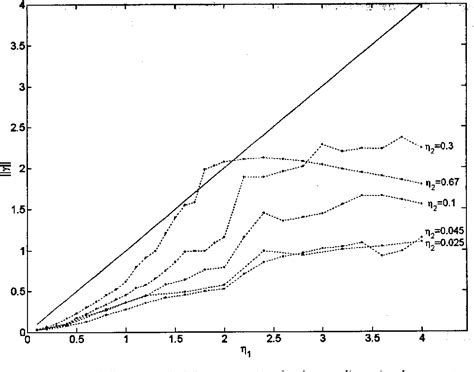 figure 2 from rotation method for reconstructing process and field from