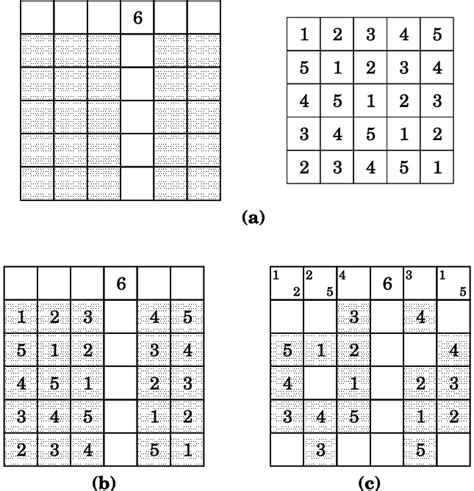 Construction Of A Partial Solution S N 6 N 2 A The N × N