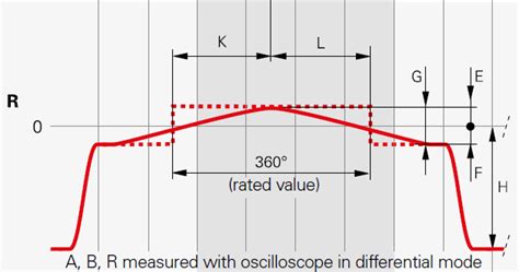 Monitoring Encoder Index Pulse Power Pmac Omron Forums