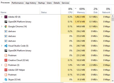 Dart Extension Always Spend A Lot Of Memory · Issue 1285 · Dart Codedart Code · Github