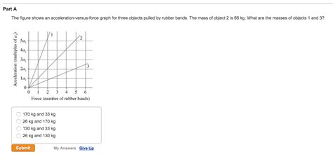 Solved The Figure Shows An Acceleration Versus Force Graph Chegg