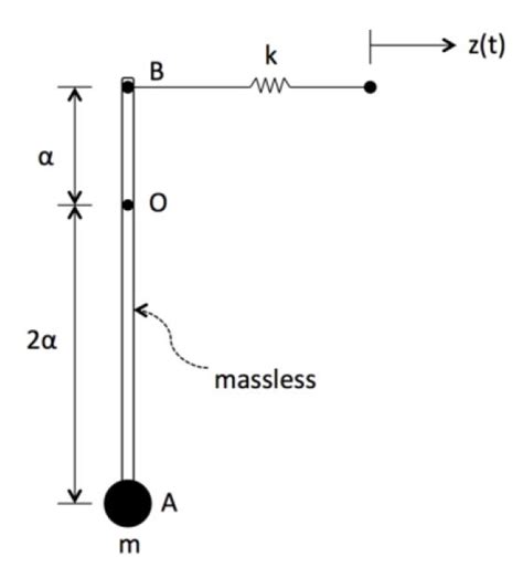Solved D2 Dynamics And Control Problem 1 Consider