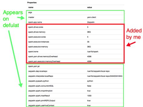 Amazon Web Services Expose Zeppelin Interpreter Ui With More Options