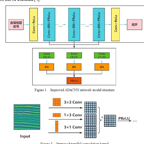 research on seismic signal noise reduction algorithm based on deep
