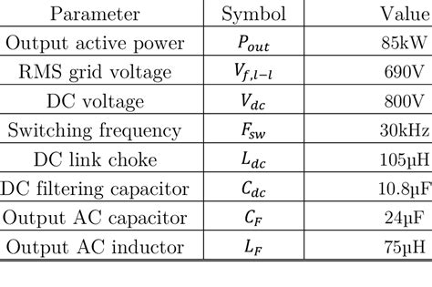 2 Simulation Parameters For The Csi Operation Download Scientific