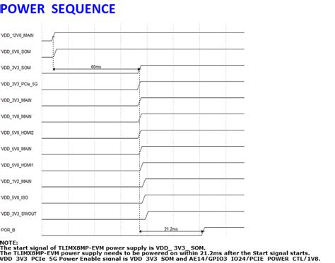 Nxp Imx 8m Plus工业开发板硬件说明书（ 四核arm Cortex A53 单核arm Cortex M7，主频16ghz