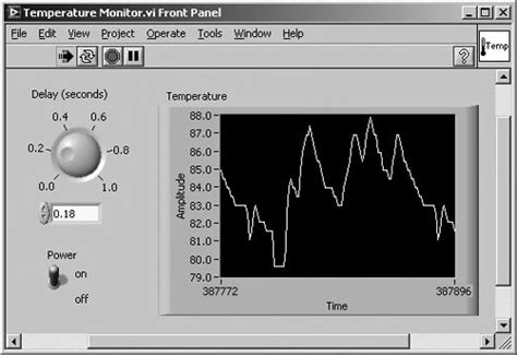 What Is Labview And Tutorial Learn In 1 Day Step In Acte