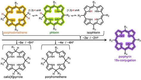 西湖大学刘志常团队利用分子张力工程调控反应路径选择性——选择性机械捕获porphodimethene中间体并原位衍生化 X Mol资讯