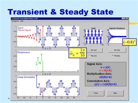 Lecture 24 Time Domain Response For Iir Systems Ppt Download