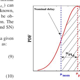 Delay Probability Distribution Of An Input Pattern Download Scientific Diagram