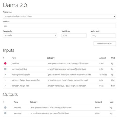Pdf Lca Database Creation Current Challenges And The Way Forward