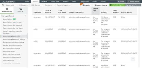 How To Get The Logged On User Manageengine Adaudit Plus