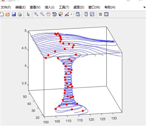 Matlab动态绘图animationmatlab Animatedline Csdn博客