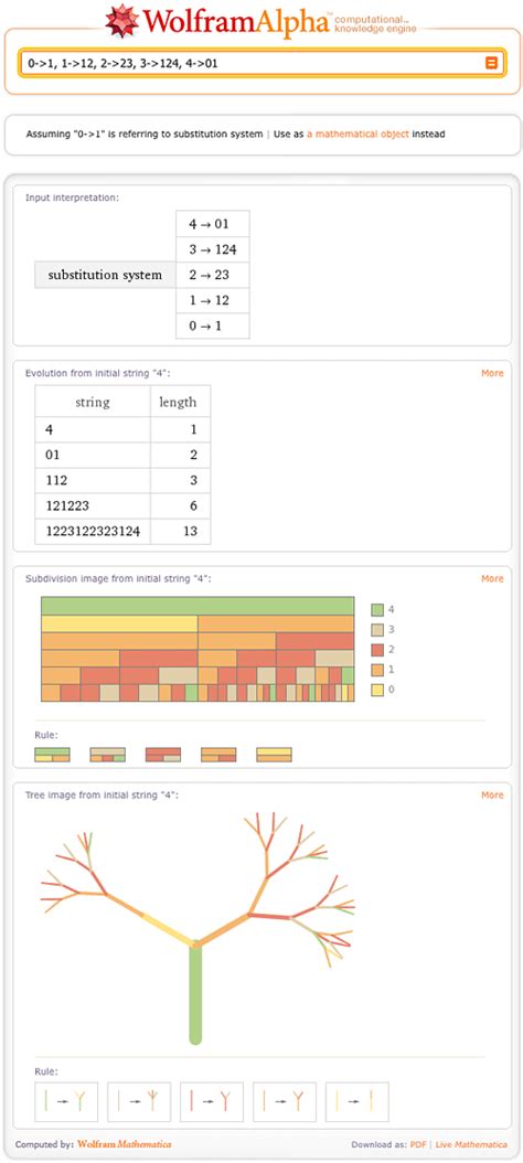 Wolfram Alpha Now Includes Substitution Systems—wolfram Alpha Blog