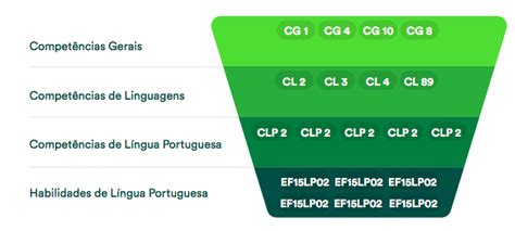 Css Como Fazer Uma Tabela Responsiva Afunilada Stack Overflow Em