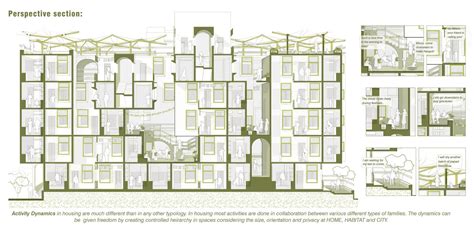 Curating Housing Domains Decoding Spatial Hierarchies Cept Portfolio