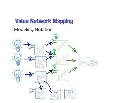 Pdf Lean Agile Value Network And Team Modeling Notation Dokumen Tips