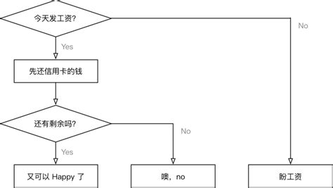 python且条件 Python条件判断语句 if CSDN博客