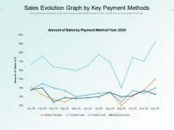 Sales Graph Slide Team