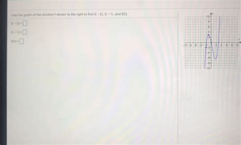 Solved Use The Graph Of The Function Shown To The Right To Chegg