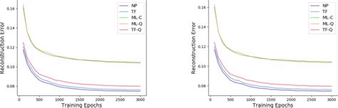 reconstruction errors for rbm models download scientific diagram