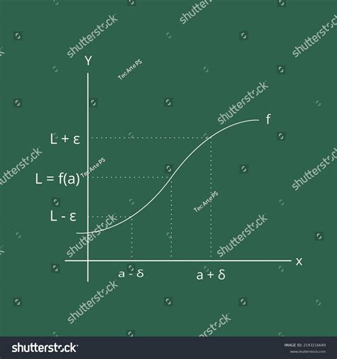 Graphical Representation Basic Concept Limit Describing Stock Vector Royalty Free