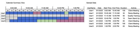 schedule summary view like gantt chart 💬 app building retool forum