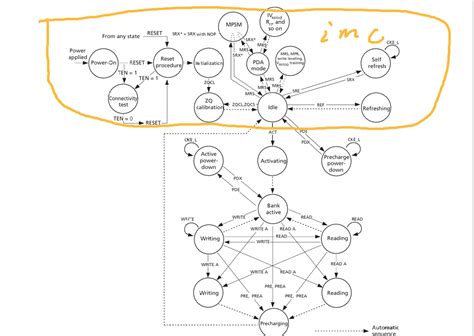 内存超频 Ddr4 Ddr5（所有ddr）内存小参是什么以及压小参的逻辑 哔哩哔哩