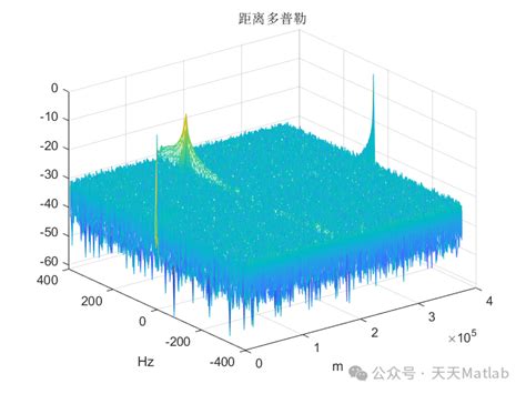 【雷达】双基地雷达的距离多普勒，发射信号为线性调频脉冲信号，单目标附matlab代码 双基地雷达动目标的多普勒 csdn博客