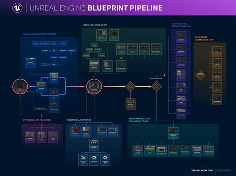 【ue4】基础概念：文件结构、类型、反射、编译、接口、垃圾回收、序列化 砥才人 博客园