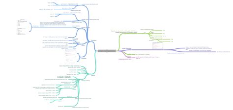 Pointers And String Functions Coggle Diagram